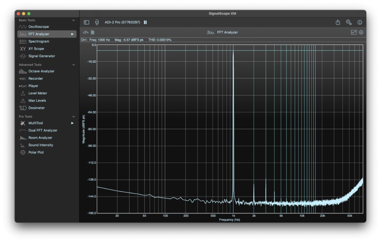 SignalScope XM Basic Tool Set | Faber Acoustical | bestservice.com | EN