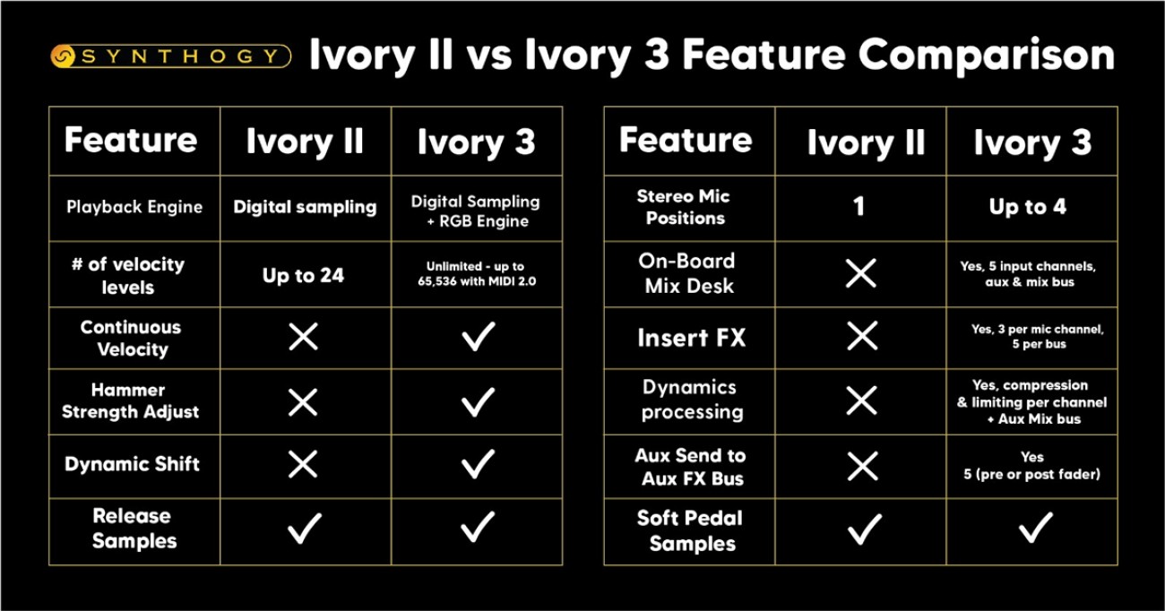 Ivory 3 German D | Synthogy | bestservice.com | EN