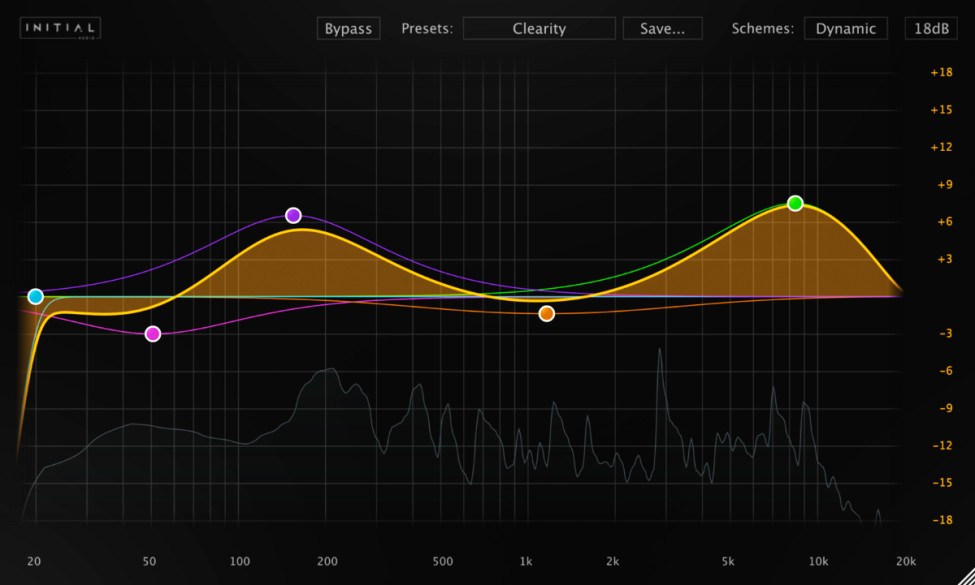 Dynamic EQ | Initial Audio | bestservice.com | EN
